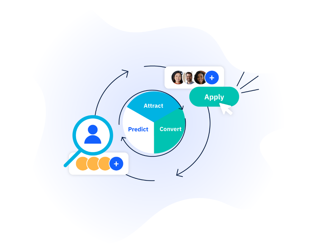 Recruitics | Recruitment Marketing Agency Services