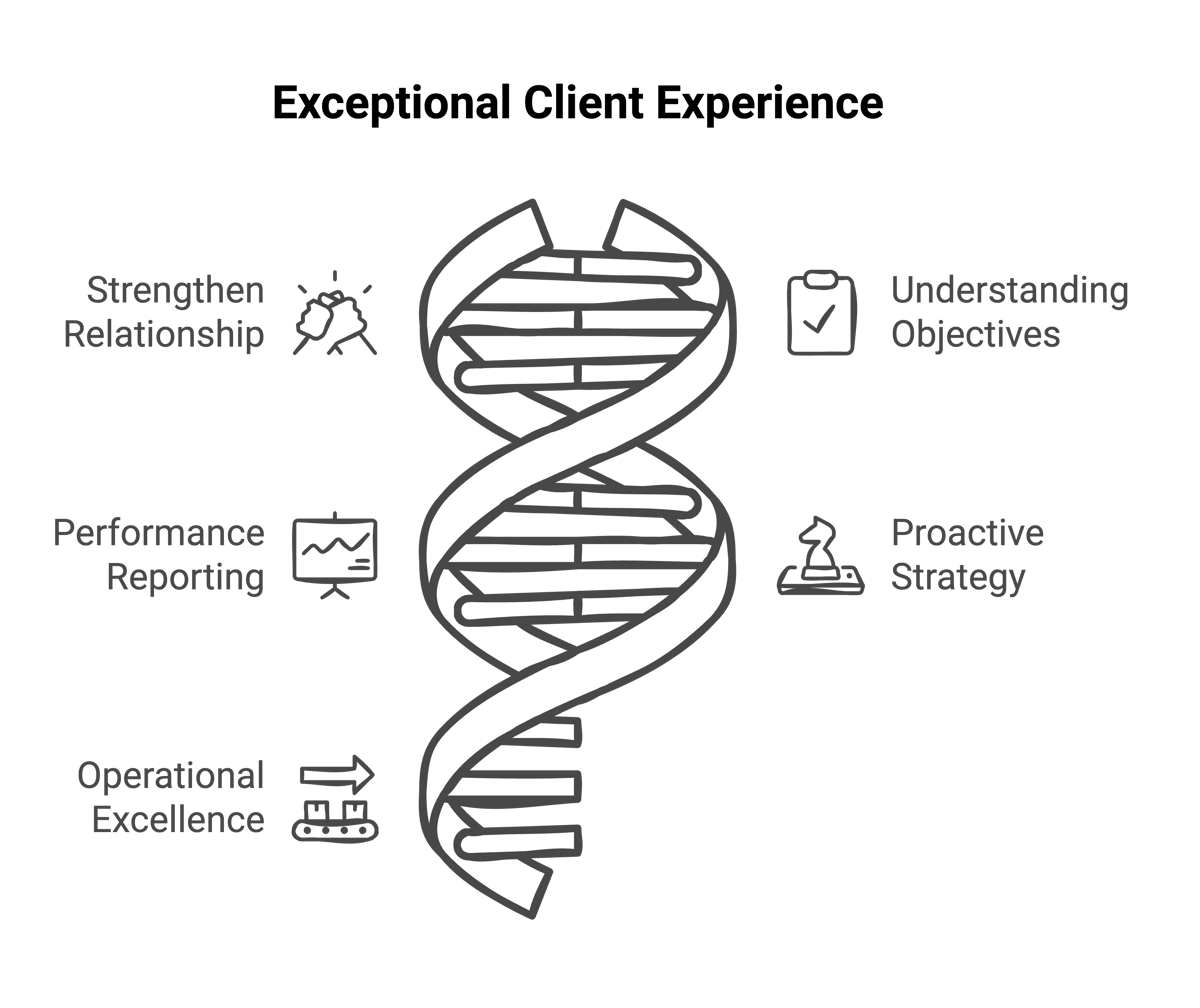 Recruitics Customer Service Excellence